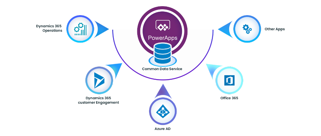 Power Apps – vertex.consulting