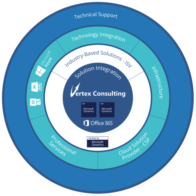 Services – vertex.consulting